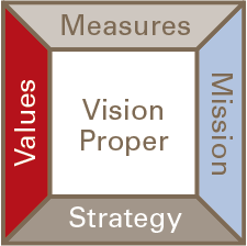 vision-frame-labels - The Vision Room