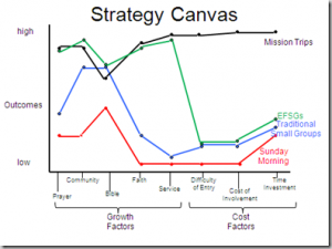 Strategy Canvas EFSG - The Vision Room