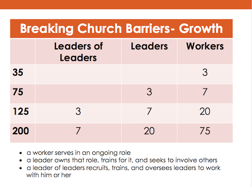 growth-barriers - The Vision Room