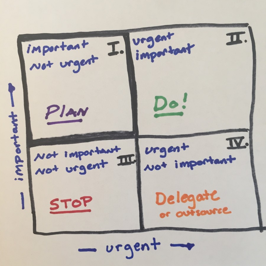 Planning, Strategy, and the Eisenhower Matrix