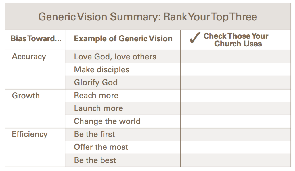 Do You Recognize Your Generic Vision? - The Vision Room