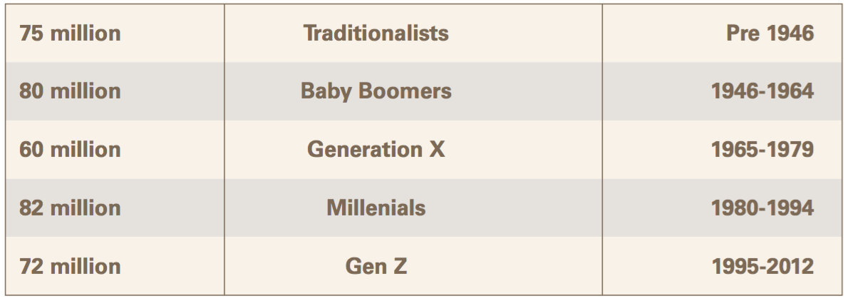 Understanding GenZ: Know Their Personality - The Vision Room