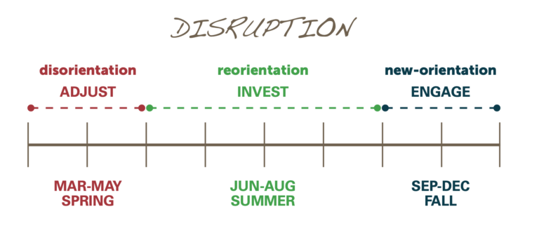 DisruptionTimeline - The Vision Room