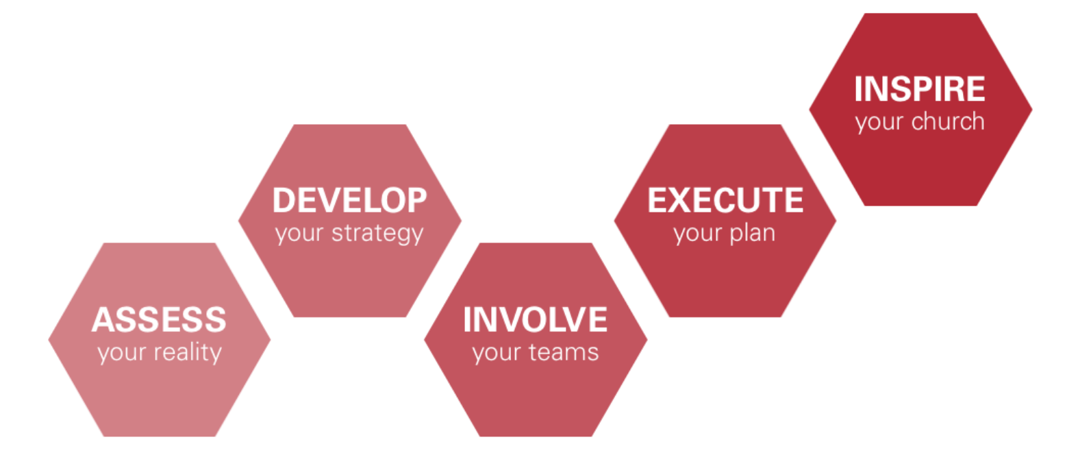 Vision Recovery Process, Step 5: INSPIRE Your Church - The Vision Room